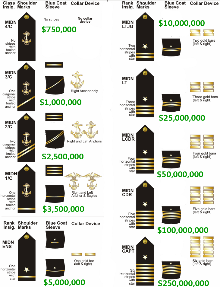 Church of Scientology Now Selling Sea Org Ranks! – OTVIIIisGrrr8!